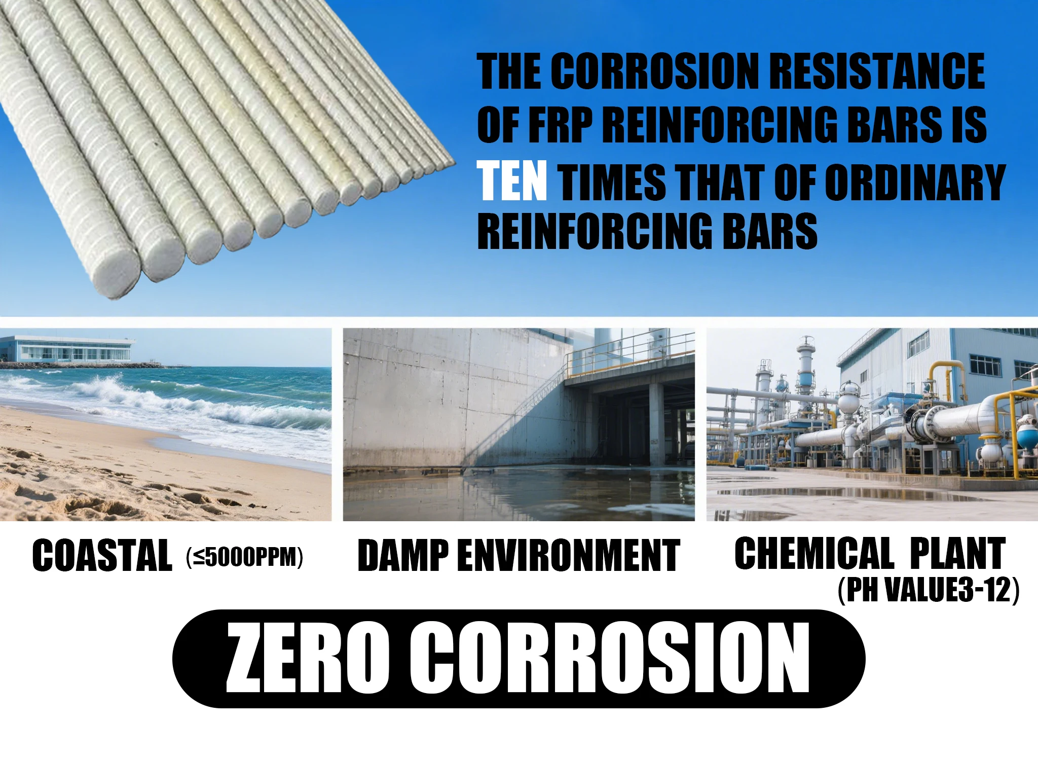 Fatigue-resistant Glass Fiber Reinforcing Bars with Thermal Stability ...