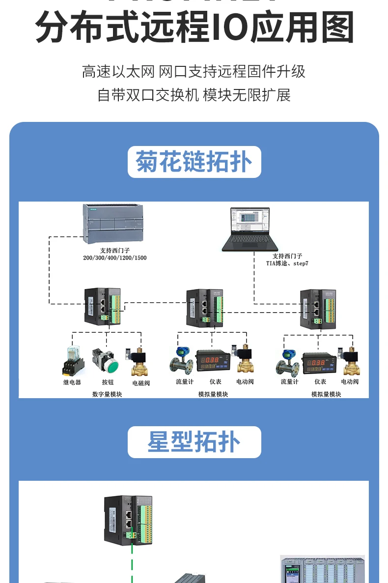 Profinet Remote IO Module GMD PN Bus Communication Analog Digital ...