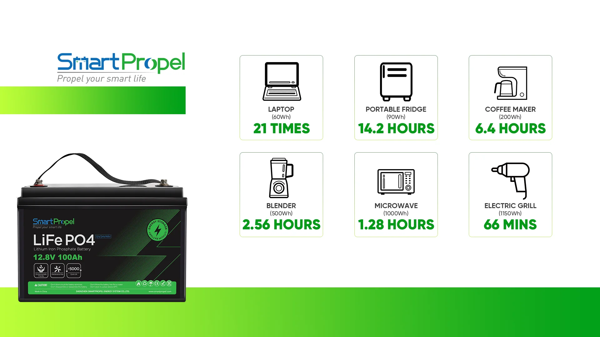 6000 Deep Cycle 12V 100Ah Lifepo4 Battery Pack Lithium12V 50ah 100ah ...