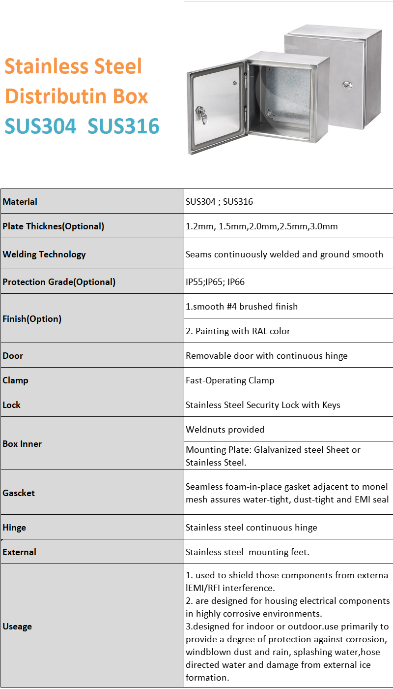 Saipwell Stainless Steel Sus304 Sus316 Small Wall Mounted Ip66 ...