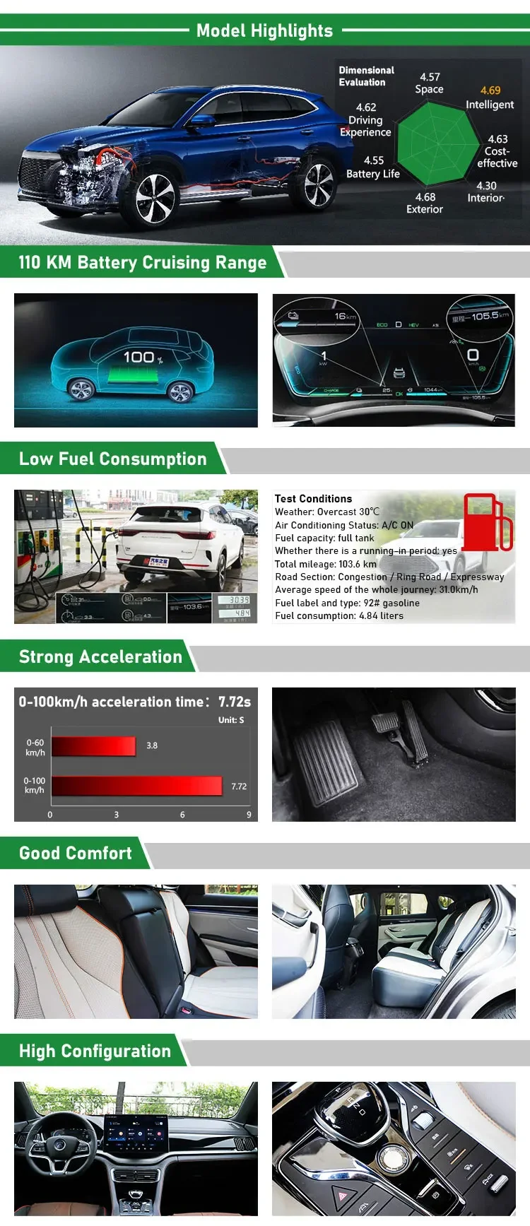 2022 BYD Song Plus Flagship EREV Hybrid SUV Lithium Iron Phosphate ...