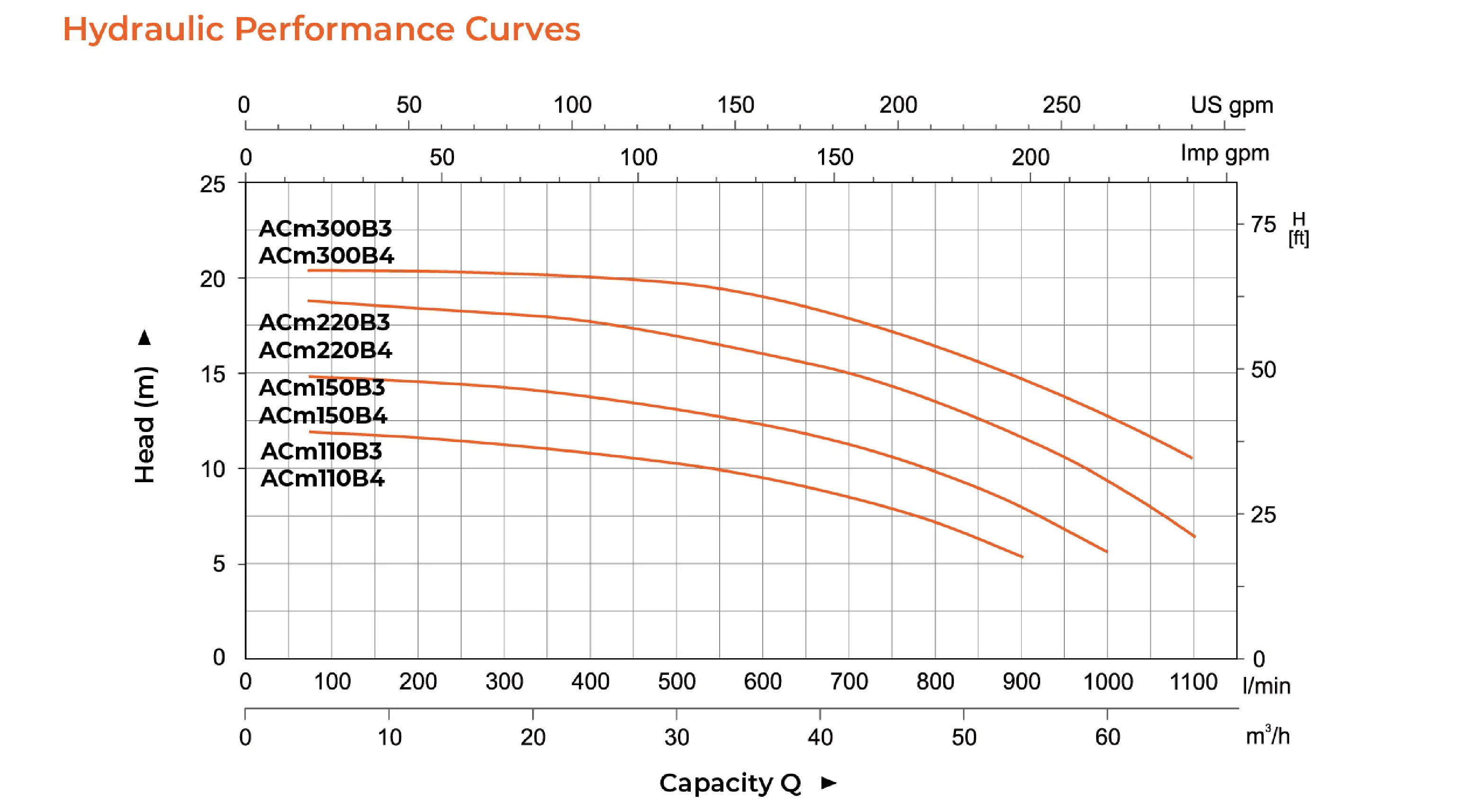 LEO Brass Impeller Cast Iron HT200 Centrifugal Pump