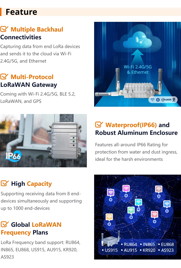 Dusun Waterproof Ip66 Lora Gateway Outdoor Long Range Wireless Outdoor ...