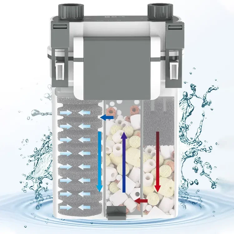 SUNSUN Xbl-Series Aquarium Canister Filters - Fashion & Function