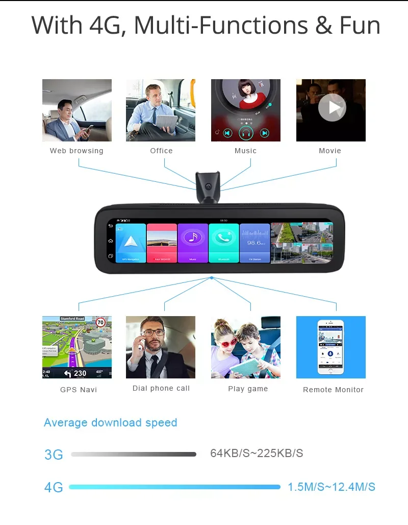 Smart Dash Camera 4G Dual Lens - UE Car DVR with GPS
