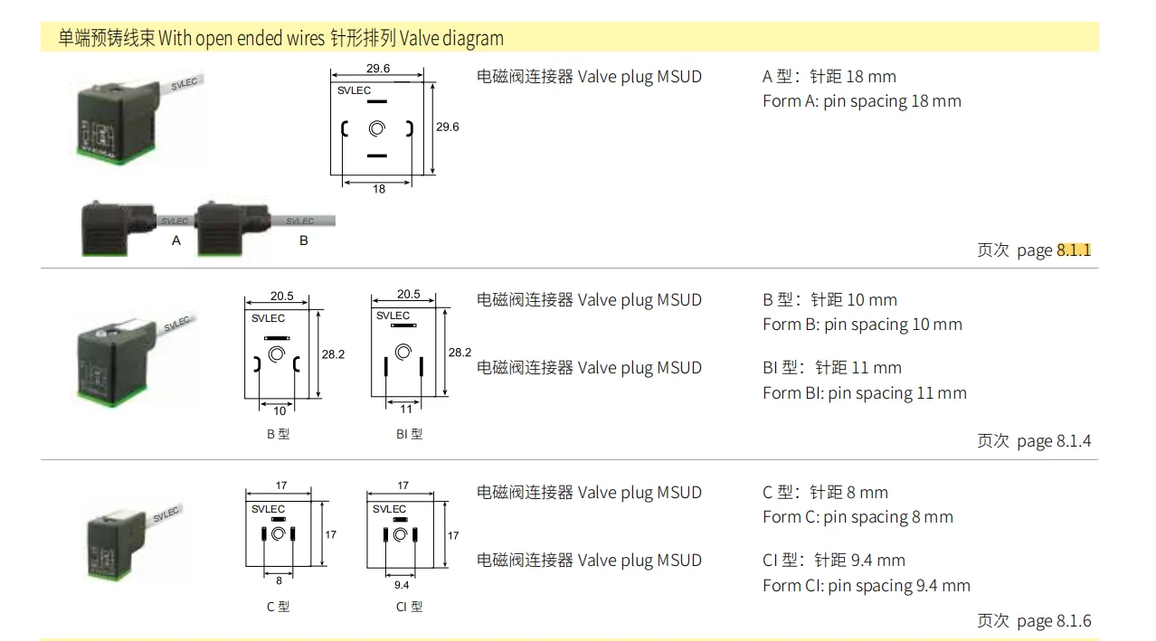 DIN 43650 A B C Type Solenoid Valve Connectors with Cables