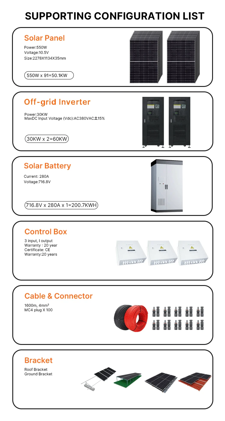 Complete Off Grid 10kw Home Lithium Battery Solar System 10kw 12kw 15kw ...