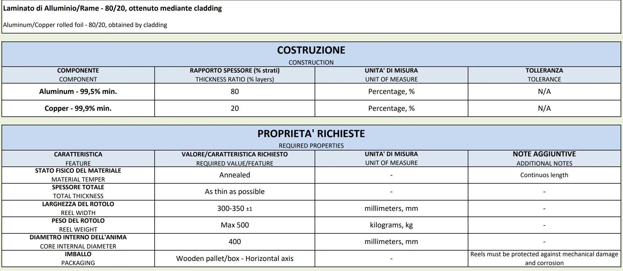 Copper Aluminum Sheet Aluminum Copper Composite Cuponal Copper ...