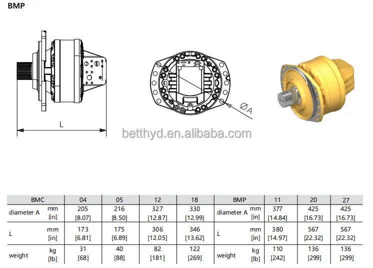 BMP11 Hydraulic Motors - High Torque, Customizable Performance