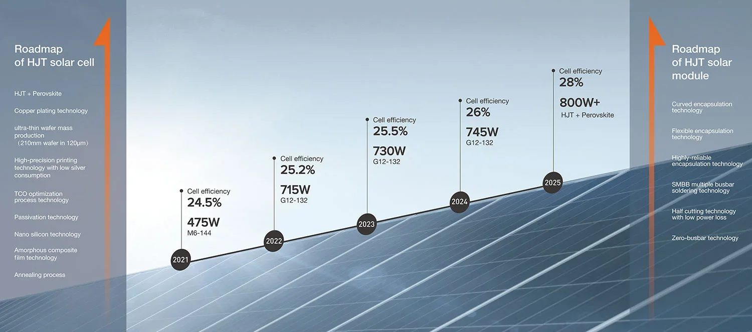 Huasun G12-132-Ds Himalaya Bifacial HJT Solar Panel 700W-720W - Durable ...