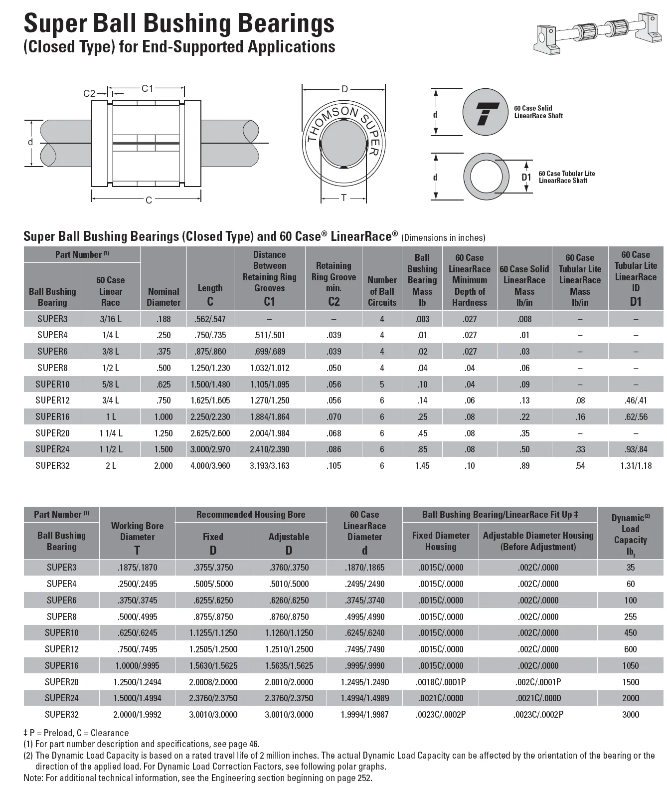 THOMSON Original Linear Ball Bearing SUPER12 Linear Ball Bushing ...