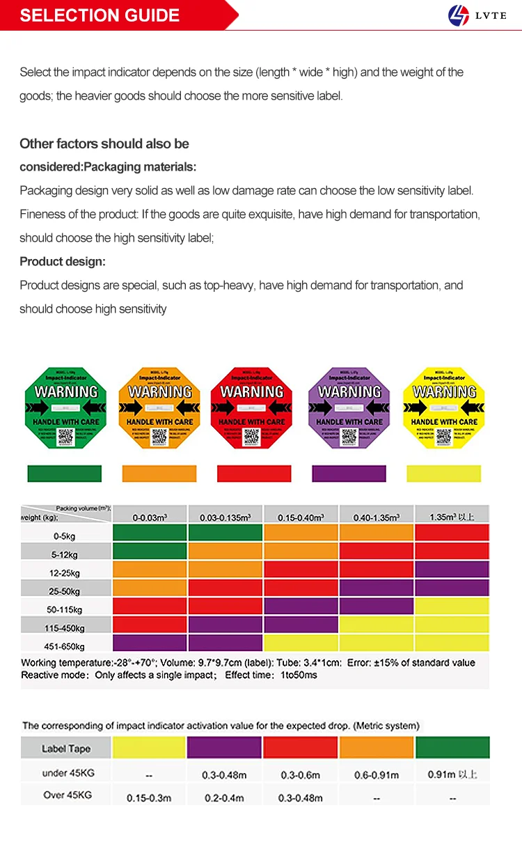 Shockwatches Sticker Price Brand New Impact Indicator 5g Shipping Label ...