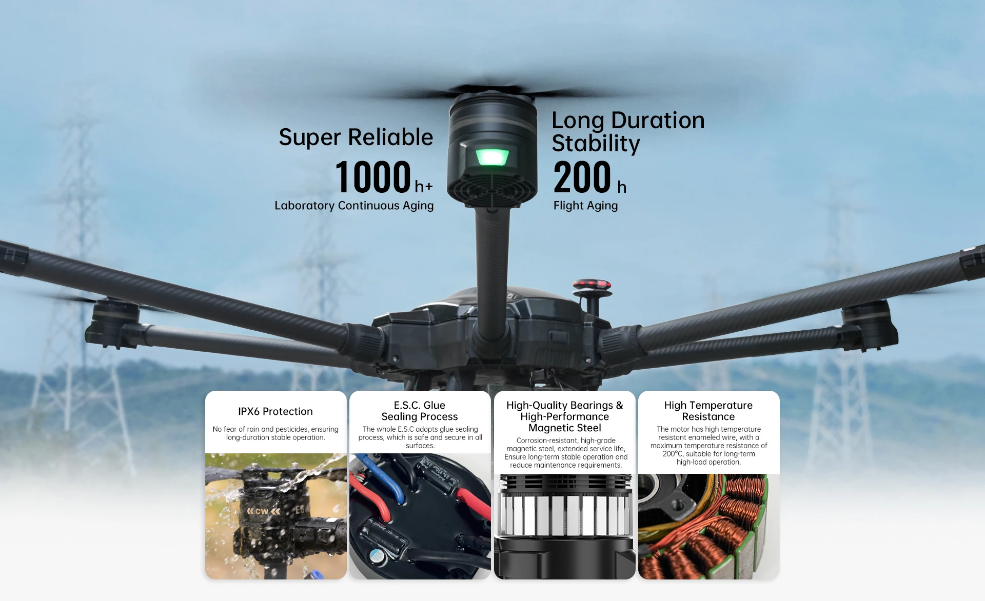 Original SIYI E6 UAV Drone Motor with PWM & CAN Dual Throttle Rapid ...