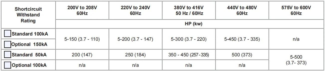 GPX Fire Pump Electrical Control Panel - Tornatech UL Listed