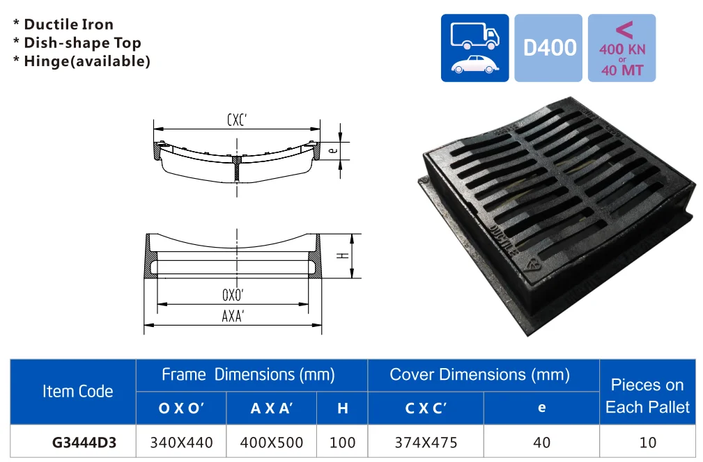 SYI Ductile Cast Iron Round Square Grill Gully Grating with Bitumen ...