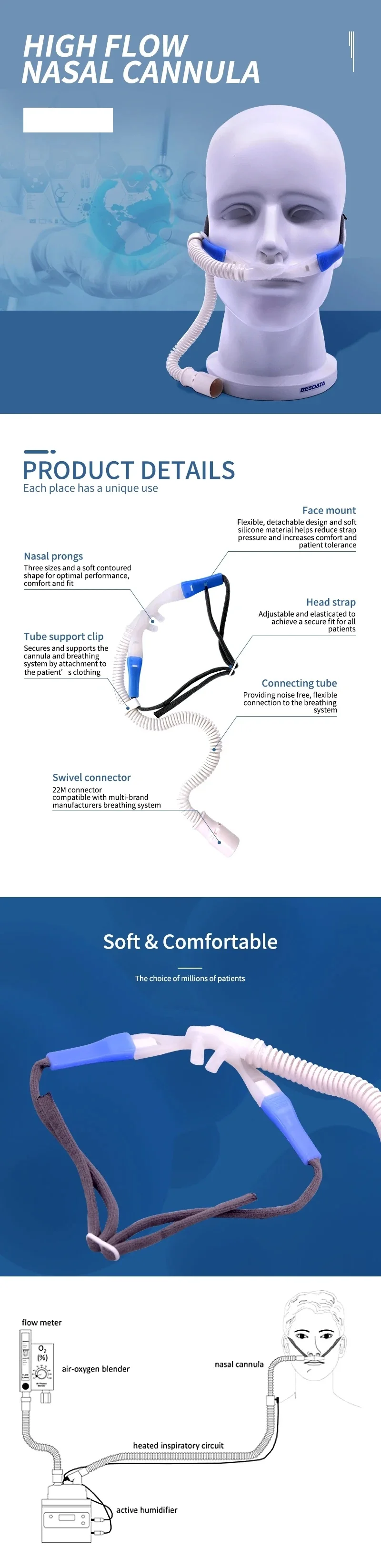 High Flow Nasal Cannula Oxygen Concentrator Oxygen Nasal Cannula - Buy ...