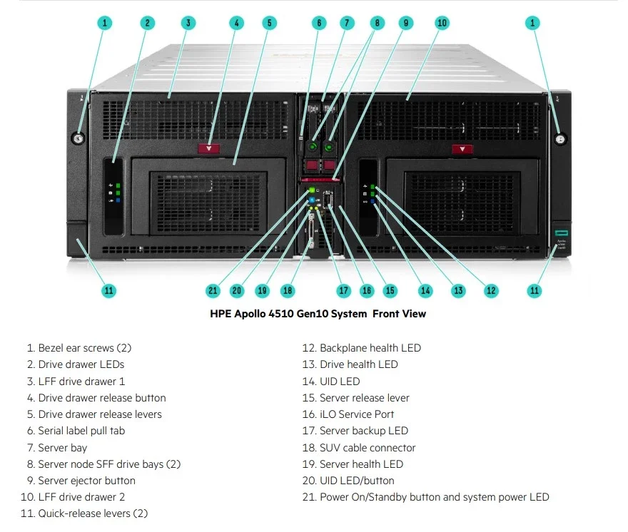 4u Rack Server With 64 Gb Ddr4 Hpe Apollo 4510 Gen10 System Intel Xeon ...