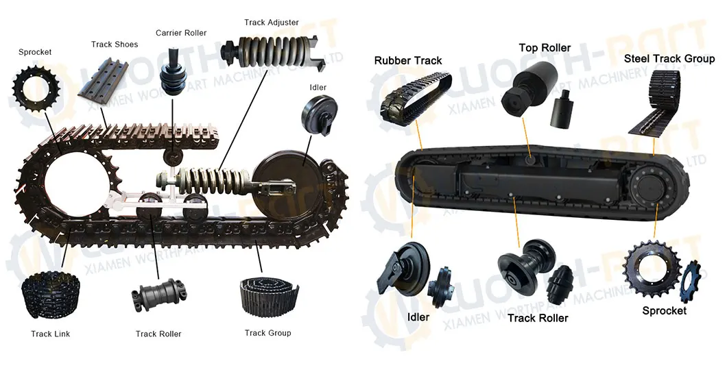 Mini Excavator Track Shoes - Durable & High Performance
