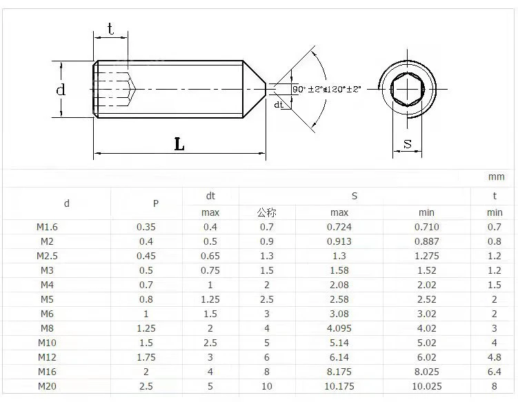 12.9 Grade Black Din 913 Grub Screw M3 M4 M5 M6 M8 M10 Din913 Hexagon Socket Set Screws With ...