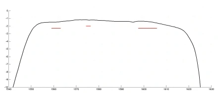 Strongfirst Manufacturers 1.5*1.1mm 5v Saw Duplexer Gnss Saw Filter ...