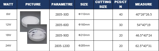 Efficient LED Panel Lights - Bright, Durable, and Versatile