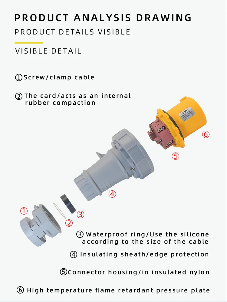 Industrial Watertight Connector 16A32A Industrial Plugs Exposed and ...