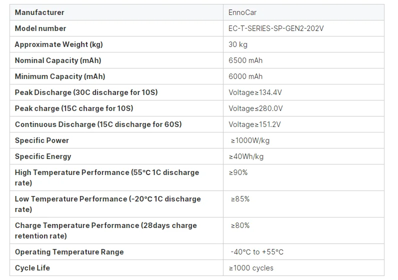 Ennocar Ni-mh 7.2v 6500mah Replacement Hybrid Car Batteries For Toyota ...