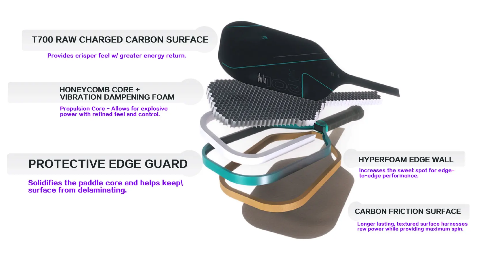 16mm Gen3 Paddle Propulsion Core Technology - Honeycomb & Foam
