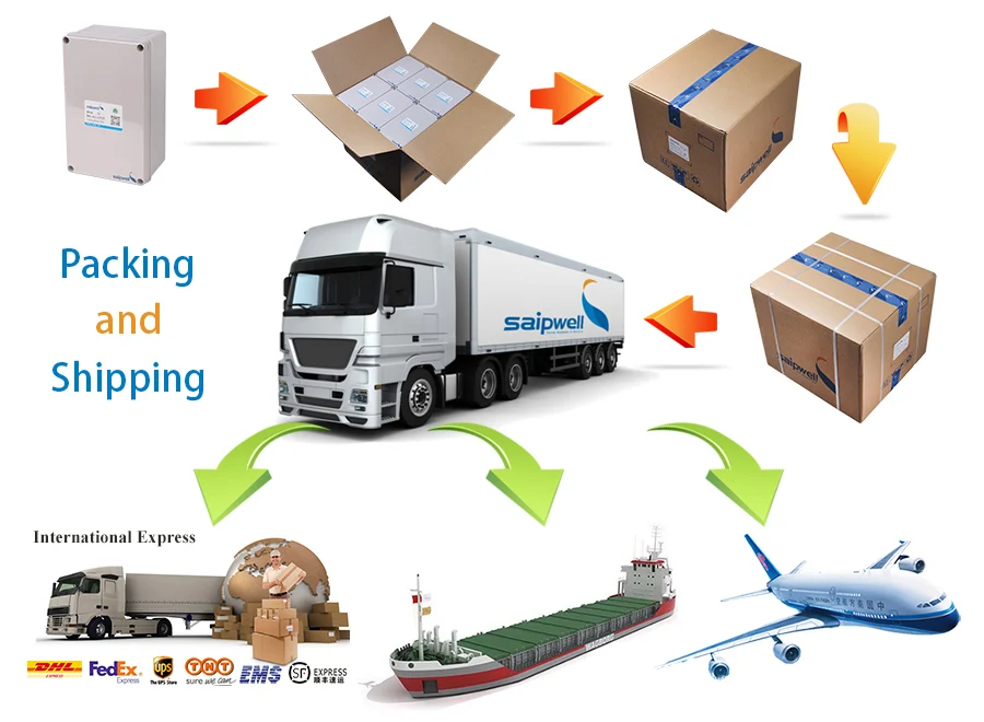 Saipwell Custom Plastic Enclosure Abs Box Plastic Case For Electronic ...