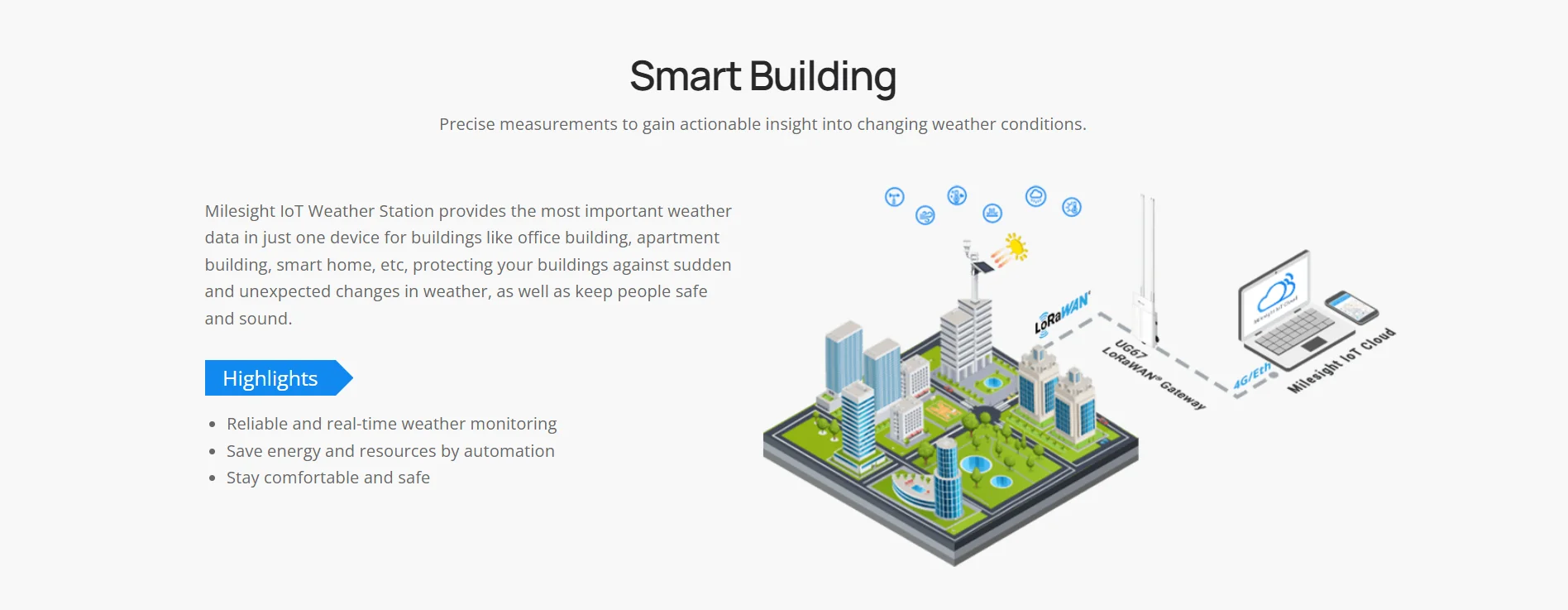 Wts Iot Weather Station Lorawan Technology Milesight Iot Cloud ...
