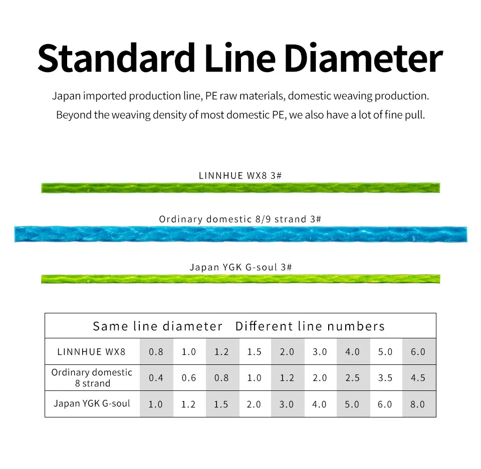 Linnhue Fishing Line100/140m Pe Line 8 Strands Fishing Line Braid ...