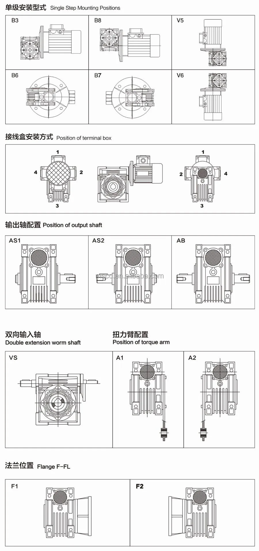 Worm Gear NMRV 40 RV Speed Reducer Gearbox Gearhead with Flange 63B14 ...