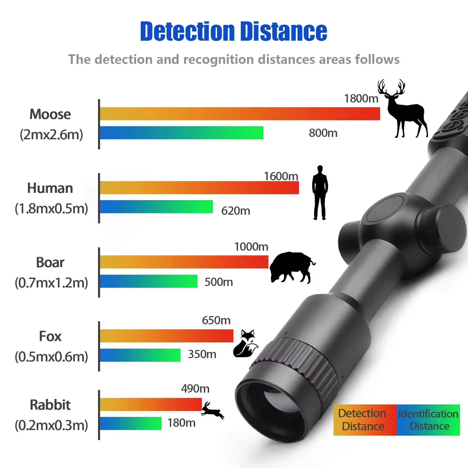 Marcool Thermal Imaging Scope for Hunting - 3-24x50 NVS