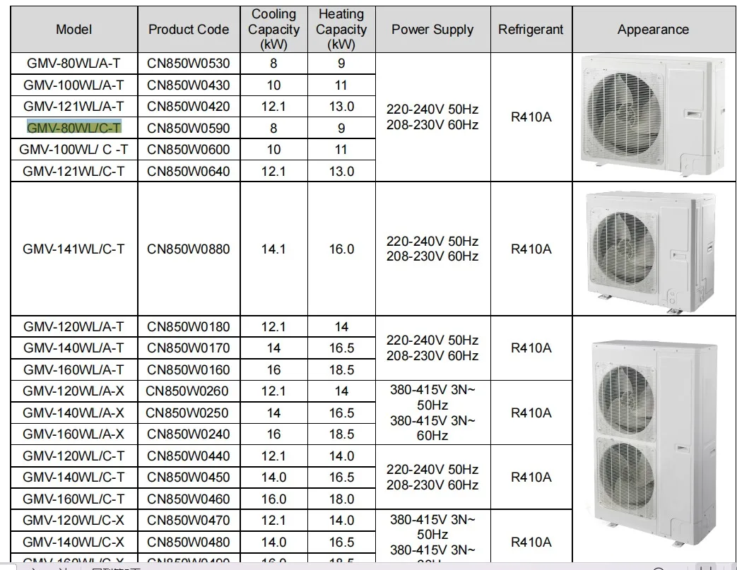 Gree Mini Inverter VRF/VRV System New Multi-Split Industrial Air ...