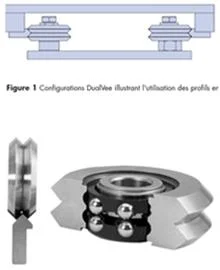 V Groove Tracks Linear Rail Dualvee CNC Lathes Machine Tools