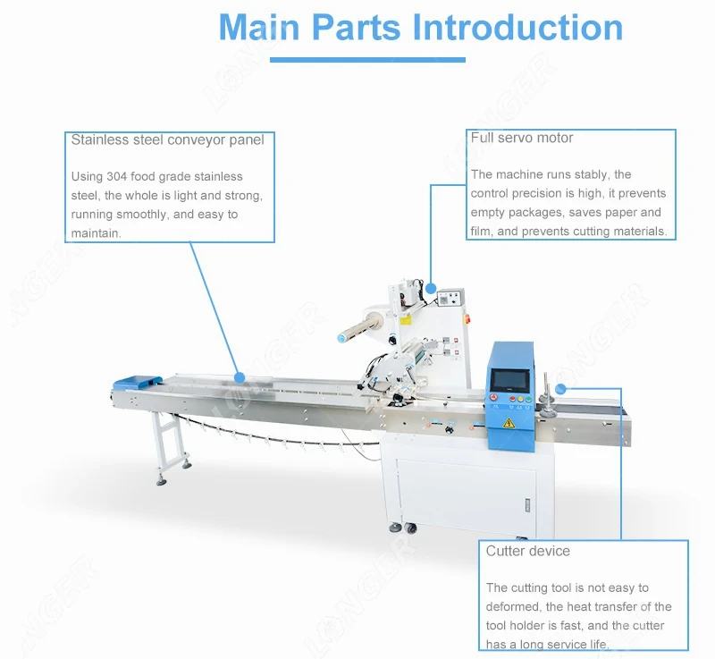 Automatic Muffin Flow Pack Scouring Pad Wrapping Biscuit Wrapper Price ...
