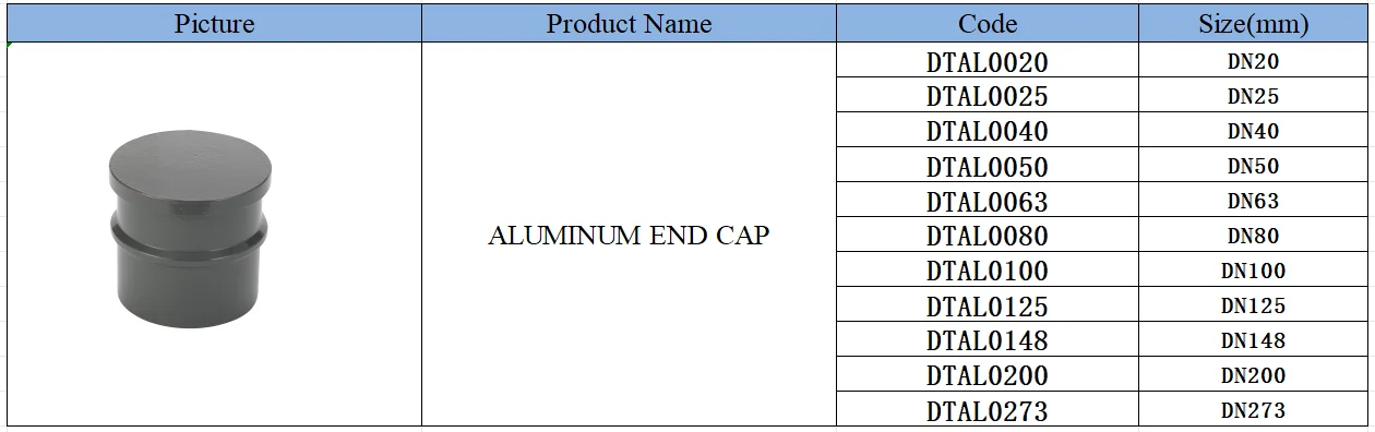 Dn148 Fast Installation Air Quick Connector Pipe Fitting End Cap ...
