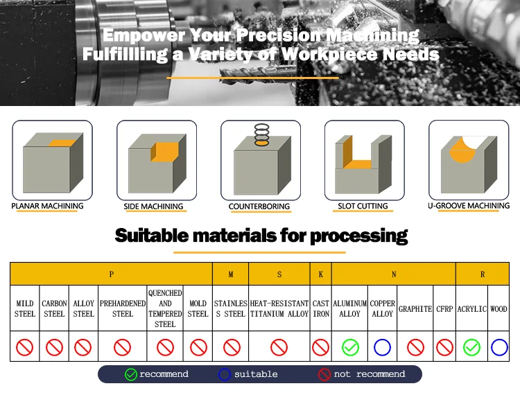 Custom end mill manufacturing process