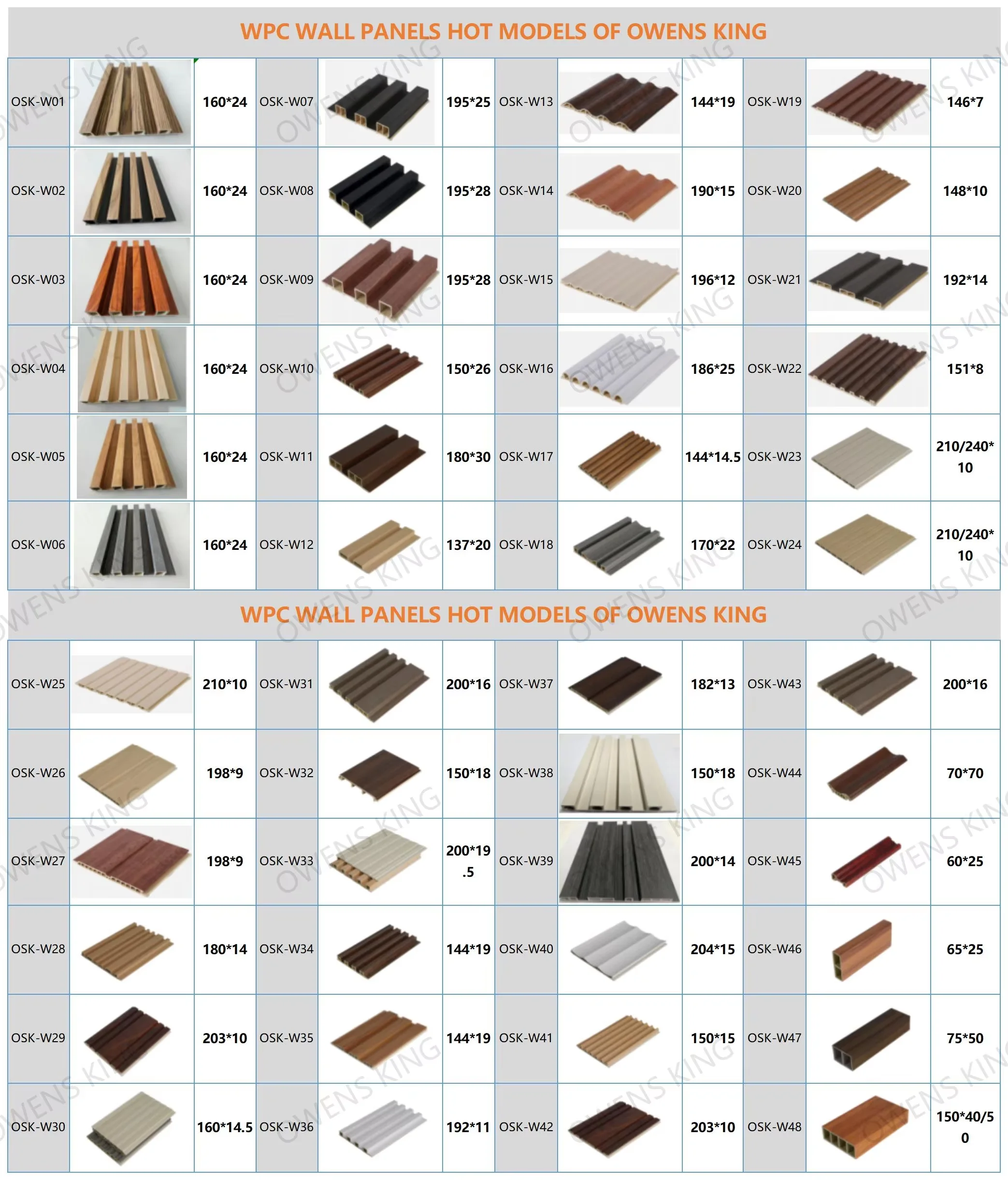 High Quality Durable Water Resistant WPC Wall Panels for Home Interior ...