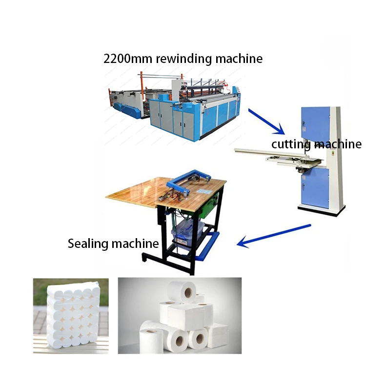 Small Investment 2024 Semi-automatic Toilet Tissue Paper Making Machine ...