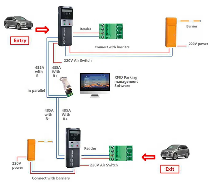 Smart Parking Boom Barrier Gate System - High Speed & Security