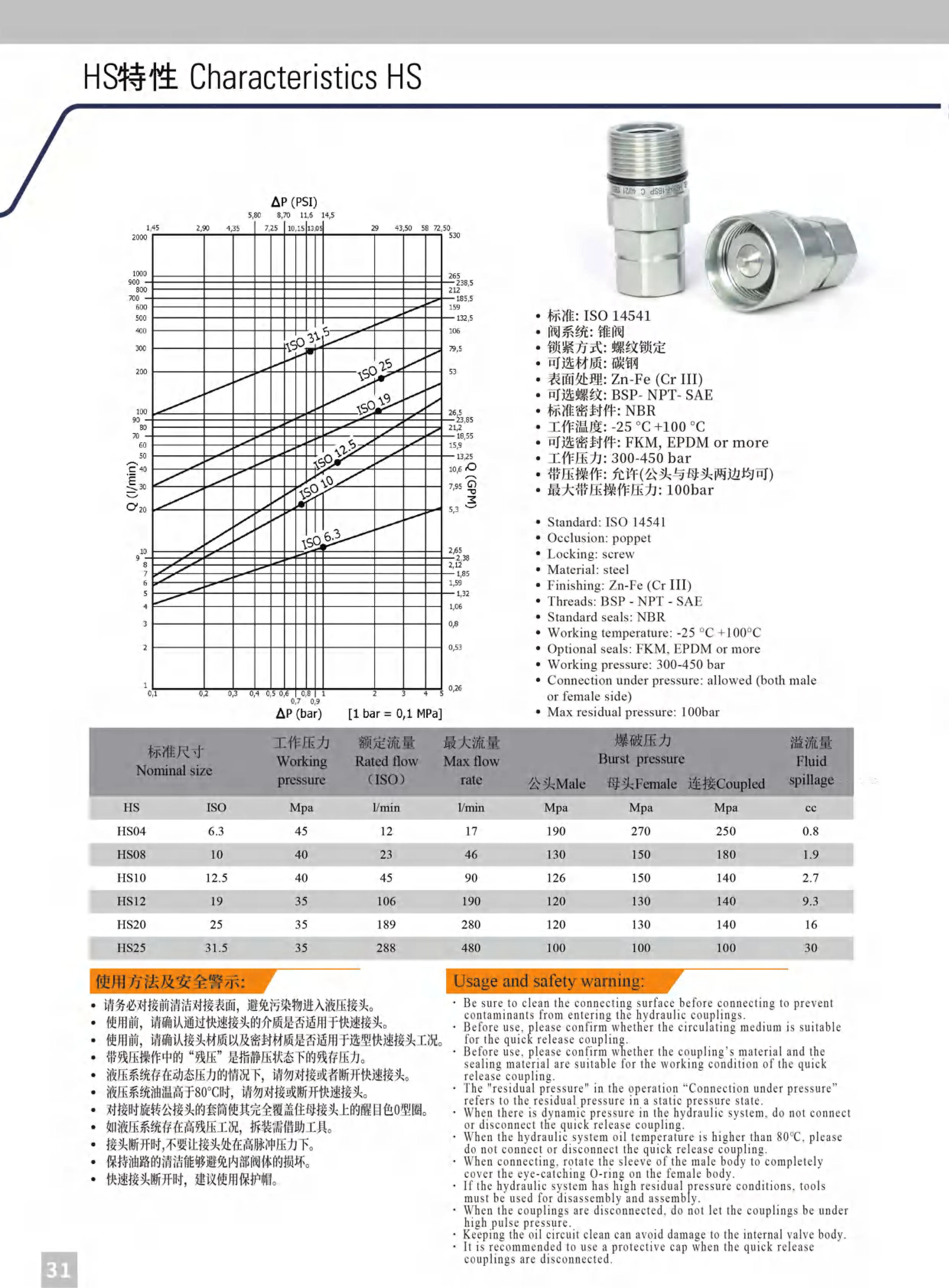 HS25-FM-114BSP New Carbon Steel Hydraulic Quick Coupling VVS CVV ...