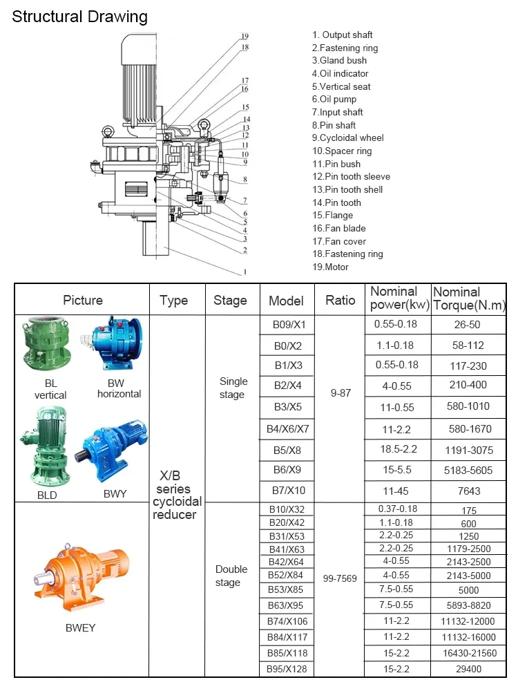 Planetary Inline Gear Box Cycloidal Gearbox Reducer China Foot Mounted ...