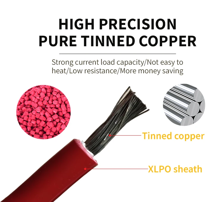 LX H1z2z2-k Solar PV Cable PV1-F Black Red Solar Panel Extension Wire ...