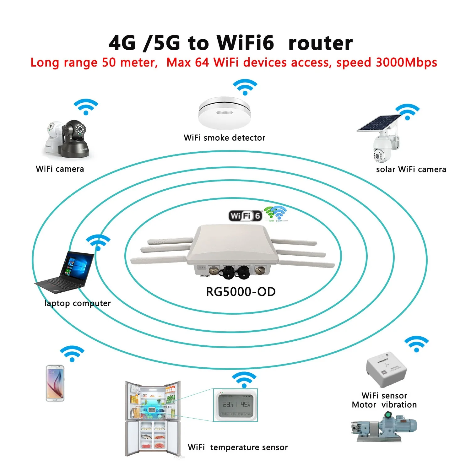 industrial grade 5G wireless router for outdoor use| Alibaba.com