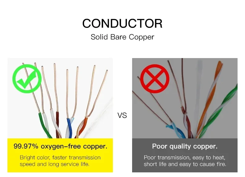 Indoor Unshielded Twisted Pair Cat5 Network Cable 300M 305M 500M 24AWG ...