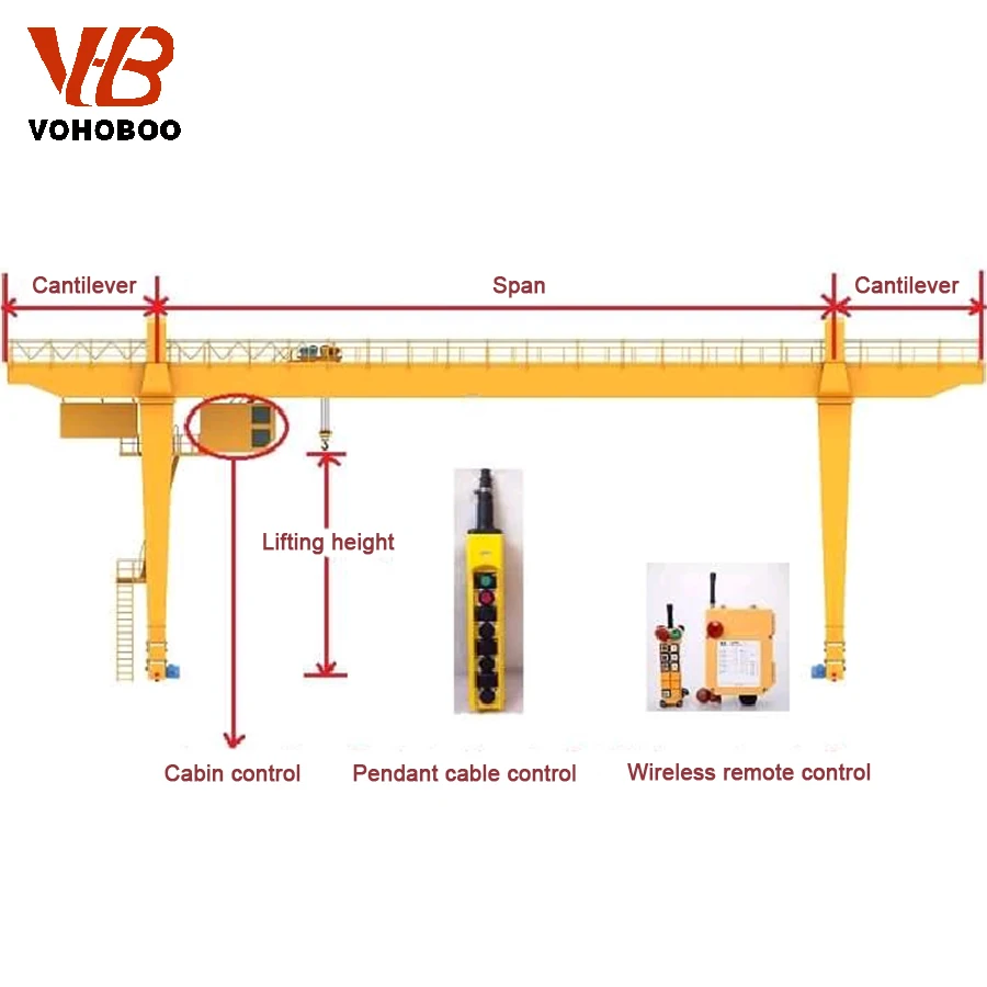 Warehouse Material Lifting Motorized 1ton 50ton Gantry Crane With Best ...