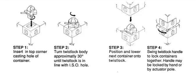 Iso Standard Container Lashing Equipment Twist Locks - Buy Dovetail ...