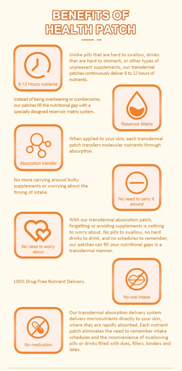 Customized Energy Vitamin-Patch Mood Immune Support