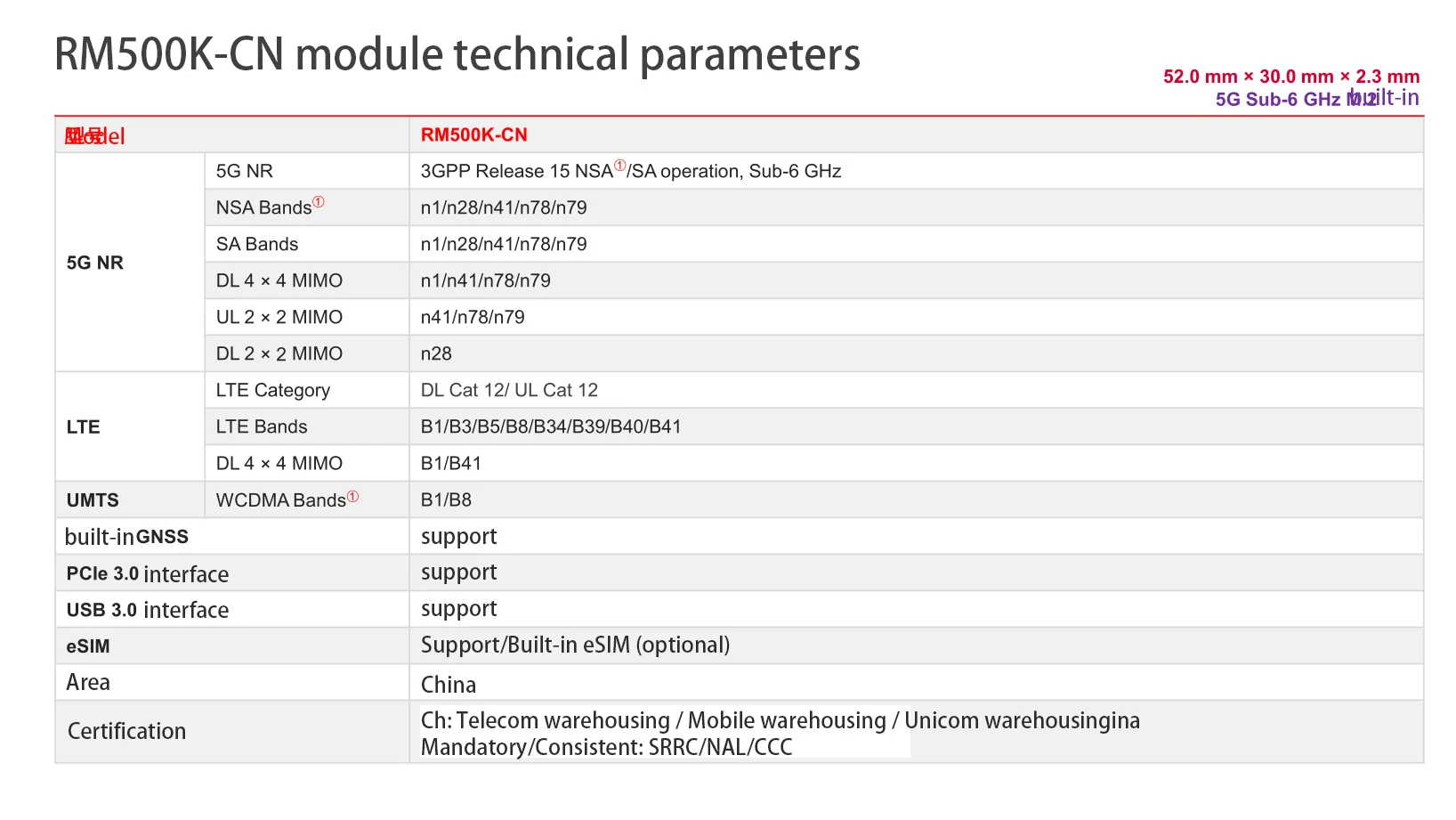 5g Rm50xq Series Rm502qae Module Quectel Sub-6ghz Module Rm502q-ae ...